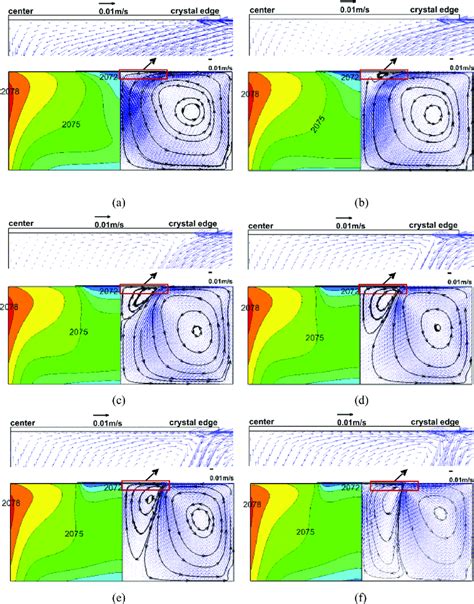 Temperature Δt 1 K And Flow Fields In The Solution With Different