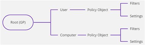 Citrix Group Policy Provider Citrix Virtual Apps And Desktops 2112 Sdk