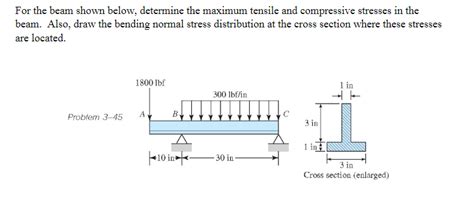 Solved For The Beam Shown Below Determine The Maximum
