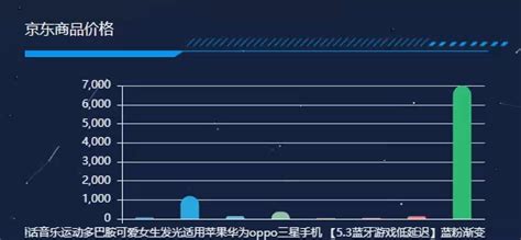 计算机毕业设计之基于hadoop的电商平台数据分析系统的设计与实现基于hadoop的分析系统毕业设计 Csdn博客