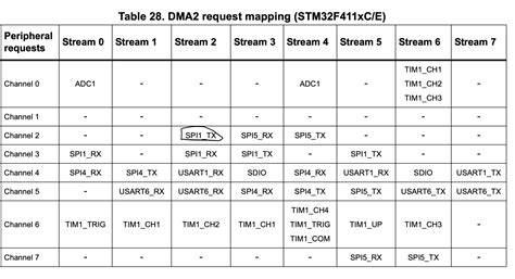 Building Board Support Package Bsp For Stm32f411 Nucleo64 Part133