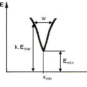 The Method For Small SWR Measurement Download Scientific Diagram
