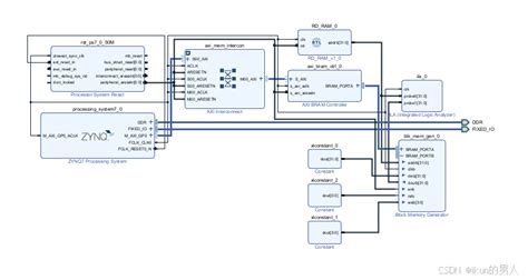 zynq系列教程 之 axi bram controler axi bram controller csdn博客