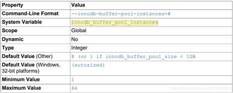Innodbbufferpoolinstancesinnodb Buffer Pool Instances Csdn博客