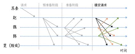 13pbft算法的实现 Heavenblog