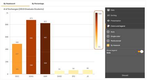 Change Chart Color Settings PAIR Portal The Hong Kong University Of Science And Technology