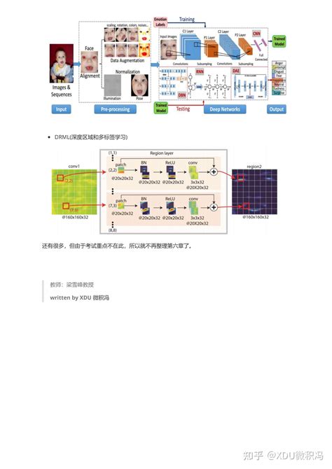 认知计算cognitive Computing 各章总结 知乎
