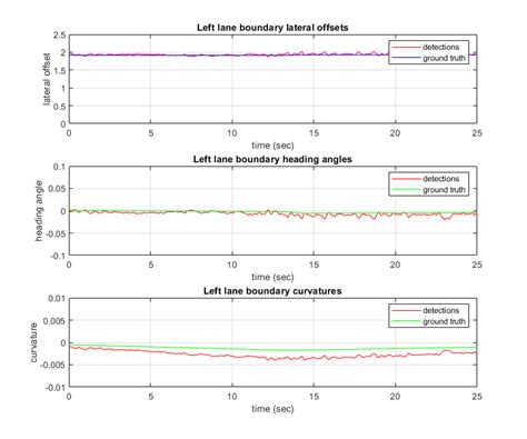 Generate Code For Lane Marker Detector