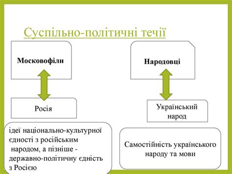 Суспільно політичне життя на західноукраїнських землях в ІІ пол 19 ст