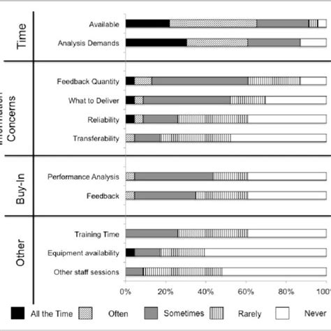 Factors Affecting Feedback Provision Download Scientific Diagram