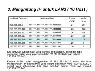 VLSM Variable Length Subnet Mask Ppt