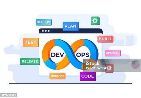 웹사이트 배너를 위한 Devops 배너 평면 벡터 일러스트레이션 템플릿 0명에 대한 스톡 벡터 아트 및 기타 이미지 0명