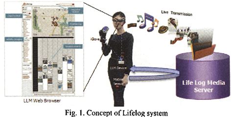 Figure 1 From Automatic Lifelog Media Annotation Based On Heterogeneous Sensor Fusion Semantic