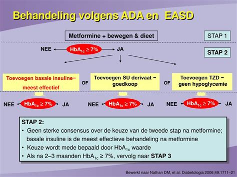 PPT Consensus Statement Van De ADA En EASD PowerPoint Presentation Free Download ID 3703902