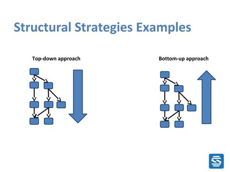 embedded sw testing ppt