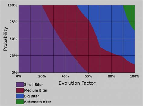 Enemies Factorio Wiki