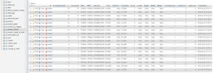 Phpmyadmin Increase Price With Specific Id Stack Overflow