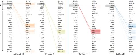 Figure 1 From Cross Lingual Information Retrieval With Bert Semantic