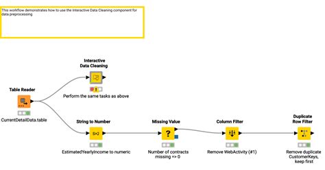 Interactive Data Cleaning Knime Community Hub