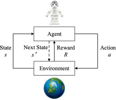 Figure 1 From A Q Learning Based Resource Allocation For Downlink Non