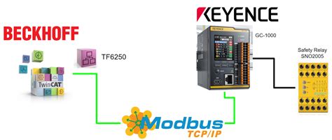 Keyence Gc 1000 Part5 Lets Use Modbus Tcp With Beckhoff Twincat3 Tf6250 And Gc1000