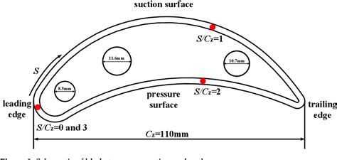 Figure 2 From Thermal Fluid Solid Coupling Analysis On The Effect Of Cooling Gas Temperature On