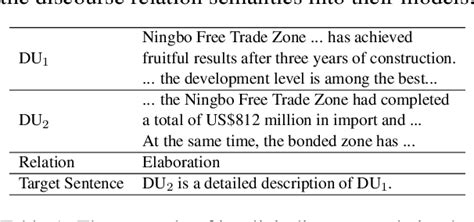 Table 1 From Not Just Classification Recognizing Implicit Discourse