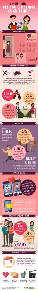 This Is How Many Dates You Should Wait To Have Sex