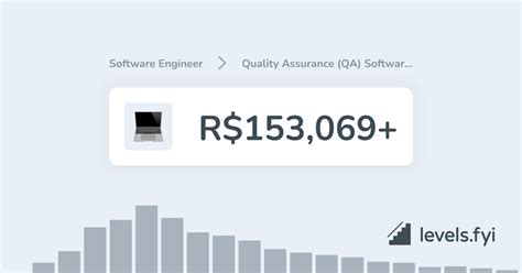 Quality Assurance Qa Software Engineer Software Engineer Salary