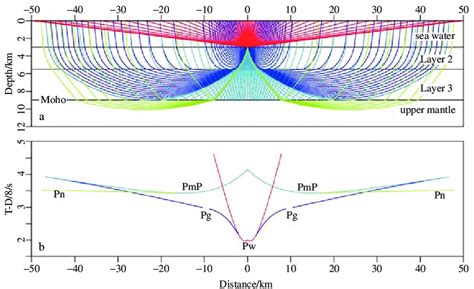 Ray Tracing For A Normal Oceanic Crust A And The Theoretical