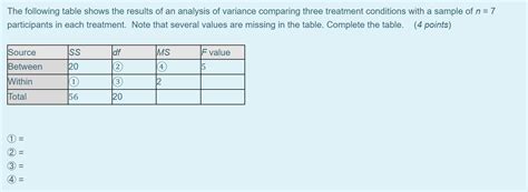 Solved The Following Table Shows The Results Of An Analysis Chegg Com