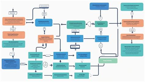 Optimize Profits With Revenue Cycle Management Refinement