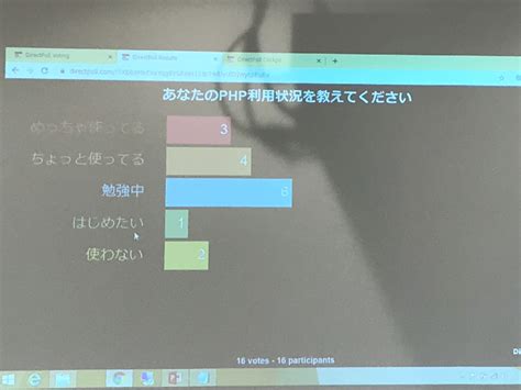大阪で新イベントWebPHP TechCafe開催 LTとディスカッションの内容をご紹介 RAKUS Developers