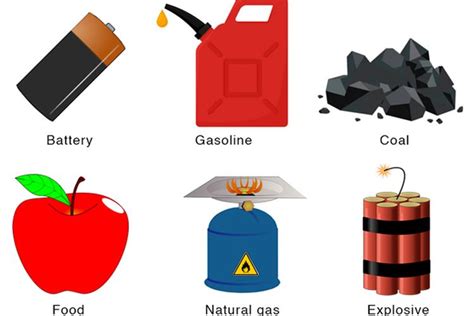 Foto Energi Kimia Pengertian Dan Sumbernya