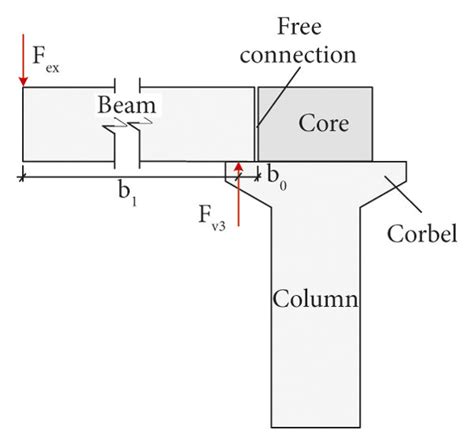 Simplified Calculation Model A Fixed Connection B Hinged
