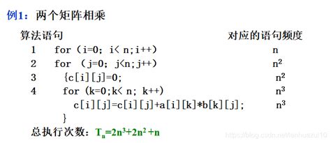 算法概念【ppt整理】 Csdn博客