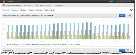 Aws Mobile Sdk Aws Blog