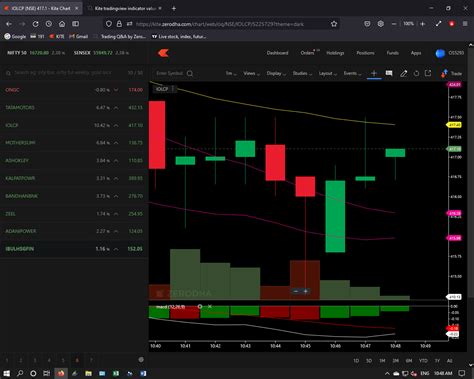 Kite Tradingview Indicator Value Is Different From In Tradingview