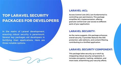 Ppt Top 10 Key Points To Ensure Security For Your Laravel Application