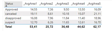 Solved How To Transpose A Table Visual Microsoft Fabric Community