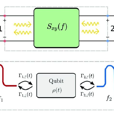 A Generalised Two Port Thermal Device Consisting Of A Linear Circuit Download Scientific