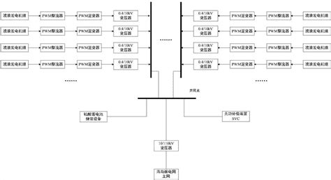 Island Microgrid Black Start System And Method Eureka Patsnap