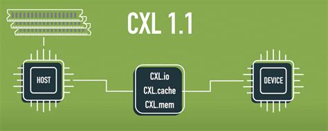 第四代英特尔至强可扩展处理器支持cxl 11，但没完全支持 Doit 数据产业媒体与服务平台