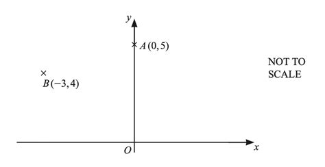 Vectors Cambridge Cie Igcse Maths Extended Exam Questions And Answers 2023 [pdf]