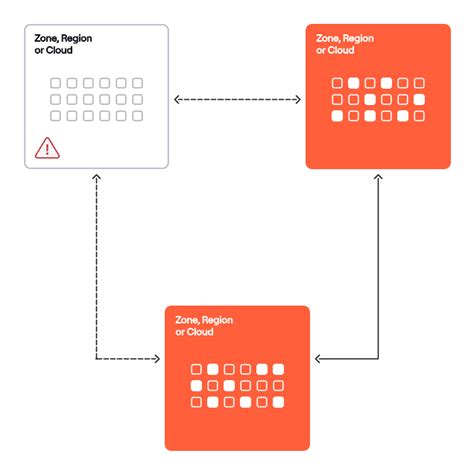 Yugabytedb Ai Ready Distributed Postgres Compatible Database