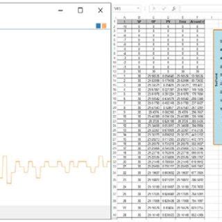 The Simulation With Only Kp Introduced To The PID Algorithm Download Scientific Diagram