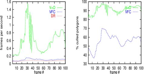 Figure 1 From Opengl Assisted Occlusion Culling For Large Polygonal Models Semantic Scholar