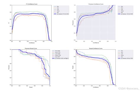 【yolo5 项目实战】（7）yolo5 手势识别yolo手势识别 Csdn博客