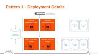 WSO Enterprise Integrator Deployment Patterns PPT