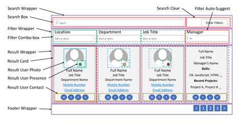 s j lewis 365 solutions sharepoint spfx returning to webpart development part 3 with react